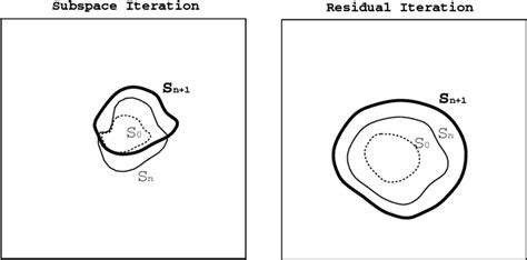 Figure 1 From Iterative Computation Of Modal Sensitivities Semantic Scholar