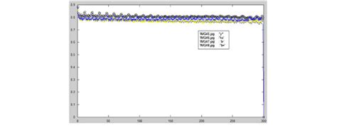 Homogeneity Statistics Image 45 48 Download Scientific Diagram