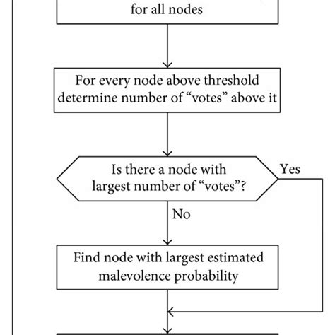 intrusion detection system structure download scientific diagram