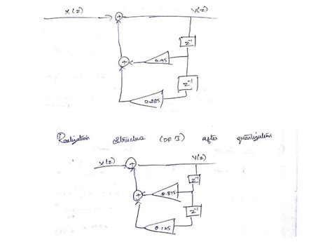 Finite Word Length Effectsppt