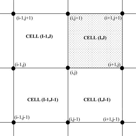 5 The Structured Mesh With Cell Centered Scheme Download Scientific