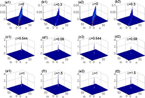 Second Order Correlations In Position Space Download Scientific