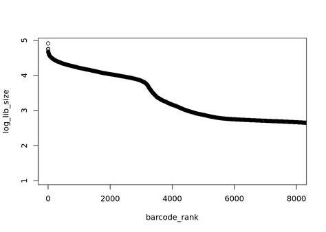 5 Processing Raw Scrna Seq Data Analysis Of Single Cell Rna Seq Data