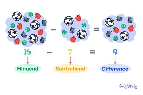 Difference In Math Definition With Examples