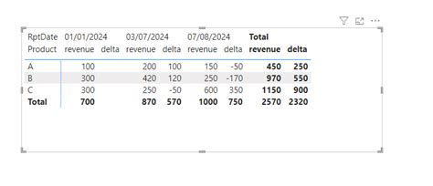 Matrix To Calculate Difference From Previous Recor Microsoft