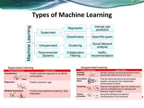 Distributed Machine Learning Pdf Computing Technology And Computing