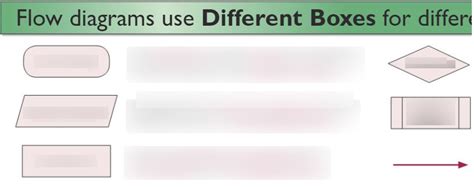Gcse Cs Ocr Full Diagram Quizlet