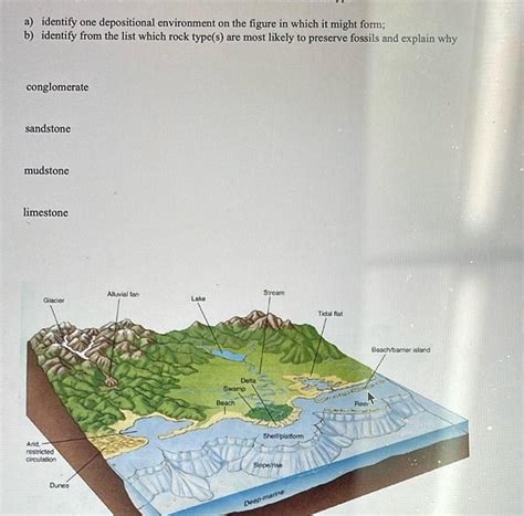 Answered A Identify One Depositional Environment On The Figure In Kunduz