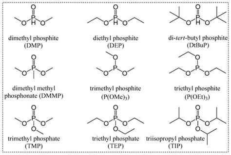 Synthesis Of Polyether Polyether Carbonate And Polyether Ester Polyols Using Double Metal