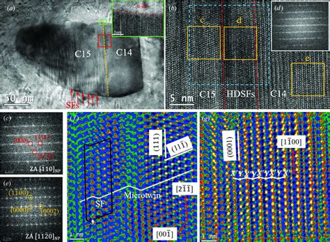 Iucr Stress Induced C14→c15 Phase Transformation In A Zrfecr 2 Laves Structured Nanophase
