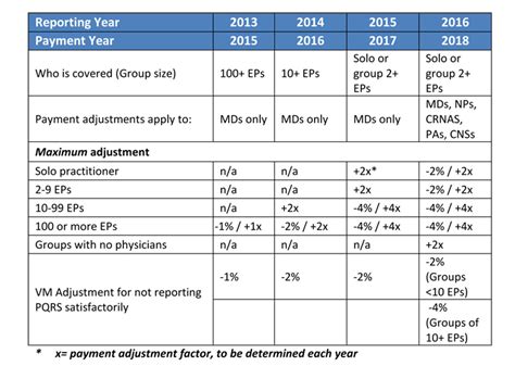 Update For Anesthesiologists On The Value Based Payment Modifier The Anesthesia Insider Blog