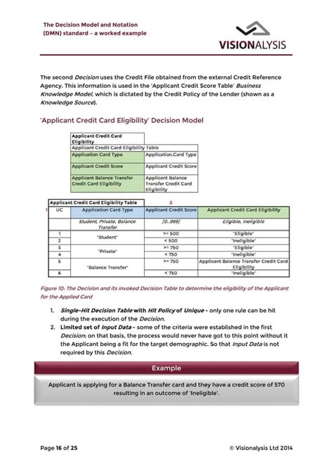 Decision Model And Notation Dmn Standard Explained A Worked Example