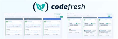 Introducing The Worlds First Dashboard For Gitops Environments Codefresh