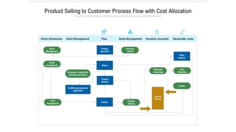 Allocation Customer Powerpoint Templates Slides And Graphics