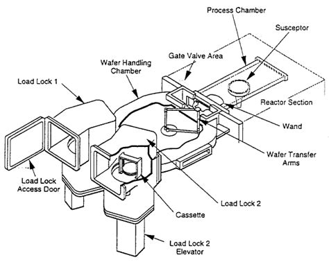 asm epsilon 1 rtcvd reactor wafer handling components process chamber