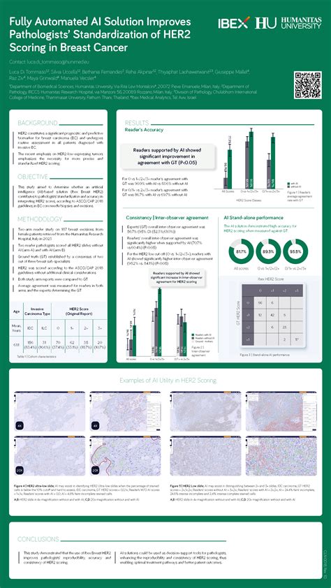 Fully Automated Ai Solution May Improve Pathologists Standardization Of Her2 Scoring In Breast