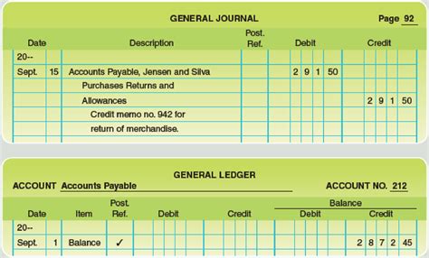Subsidiary Ledger Example