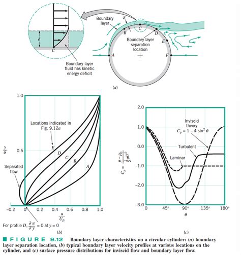 8 Fig 9 12a Shows A Simplified Sketch Of The