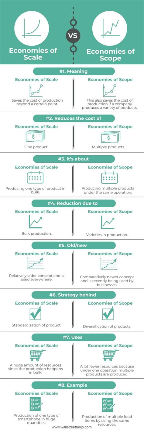Economies Of Scale Vs Economies Of Scope Top 8 Differences