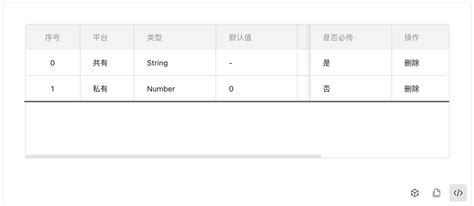 Table 同时固定表头和列时样式缺失 Issue Tencent tdesign vue GitHub