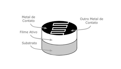 ldr sensor de luminosidade 5mm usinainfo