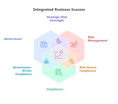 Why Grc Matters The Role Of Governance Risk And Compliance In