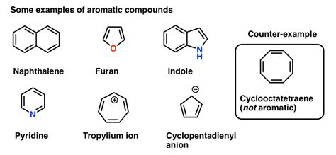 List Of Aromatic Hydrocarbons