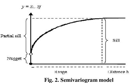 Figure 2 From Applying Spatial Geostatistical Analysis Models For