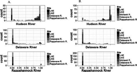 Posterior Probabilities X Axis Of Maximum Likelihood Jackknife
