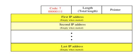 컴퓨터 네트워크 Ip Header Option And Checksum