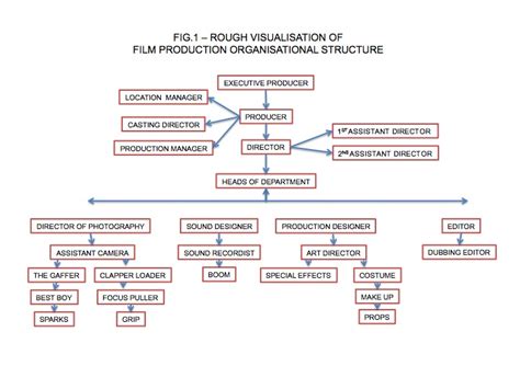 Fig 1 Film Structure James Fair Truly Free Film