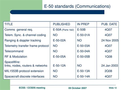 Ecss Presentation To Ccsds Ppt Download