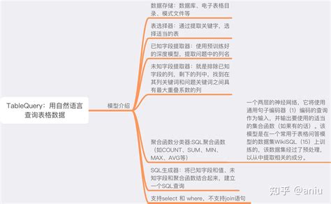Tablequery：用自然语言查询表格数据 知乎