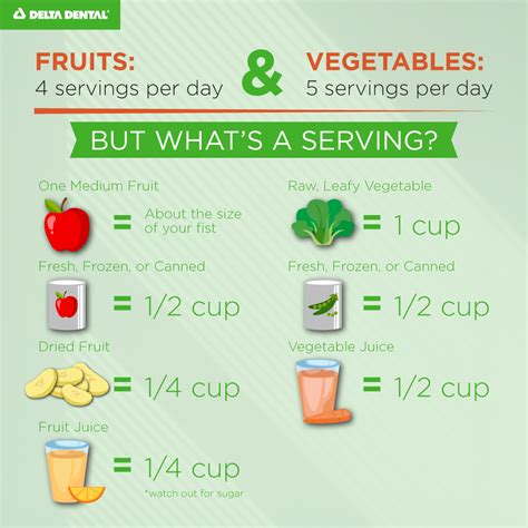 Fruit And Veggie Serving Size Vegetables Fruits And Veggies Feel