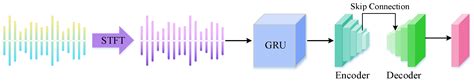 speech enhancement algorithm based on microphone array and multi