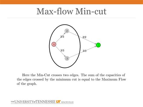 Ppt Connectivity Powerpoint Presentation Free Download Id2076450