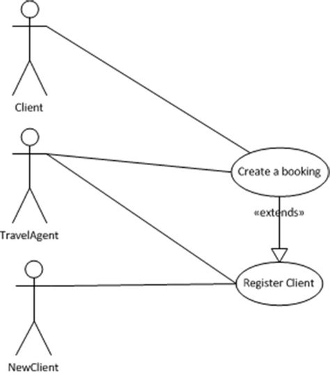 Extend Include Use Case Diagram