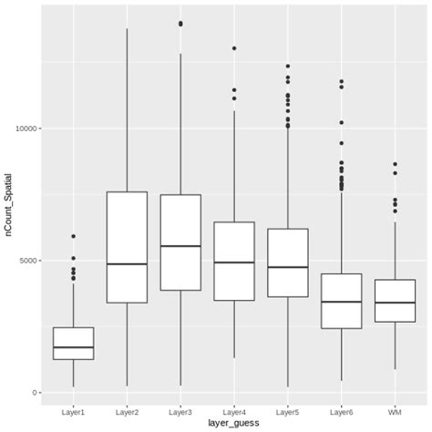 spatial transcriptomics normalization in spatial transcriptomics