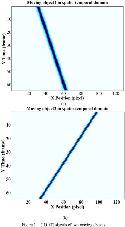 Figure From A Spatio Temporal Filtering Method For Motion Estimation Semantic Scholar