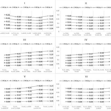 Maximum Deflection For Point Load And Fixed Edges Condition Download Scientific Diagram