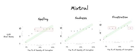 thread by aparnadhinak 19 llm as a judge numeric score evals ar