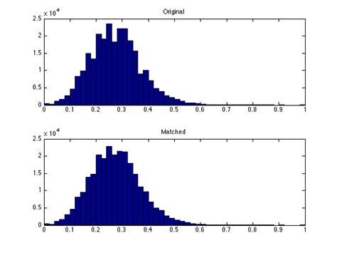 Display The Equalized Color Image