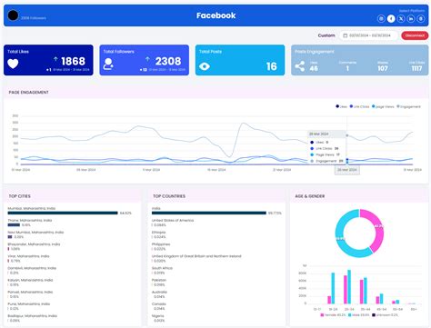 Dm Cockpit Software 2024 Reviews Pricing And Demo