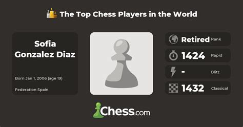 Sofia Gonzalez Diaz Top Chess Players