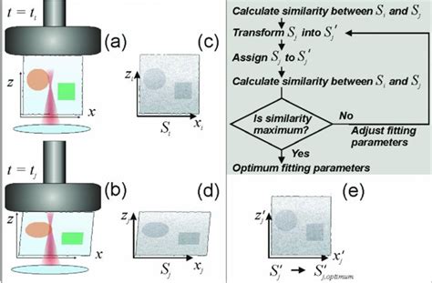 Speckle Reduction In Optical Coherence Tomography Images Using Tissue Viscoelasticity