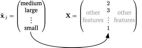 A Coding Data For ML Statistical Machine Learning