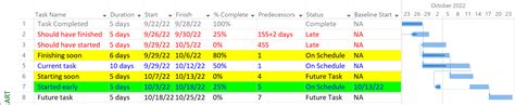 Microsoft Excel Vb Code For Ms Project Super User