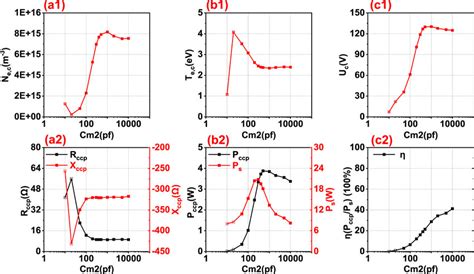 Steady State Value Of A1 Electron Density In The Center Of The Download Scientific Diagram