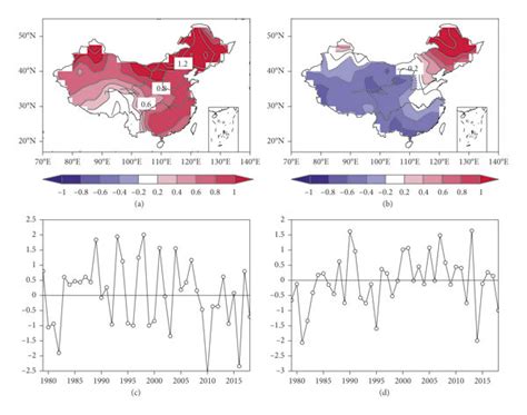 spatial patterns of the first a and the second b eof modes of the