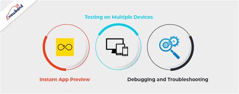 the evolution of mobile app builders what s new and exciting